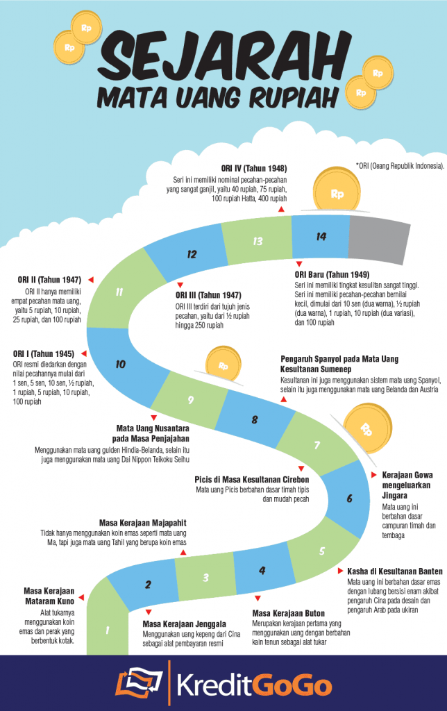 Sejarah Uang – Idsejarah