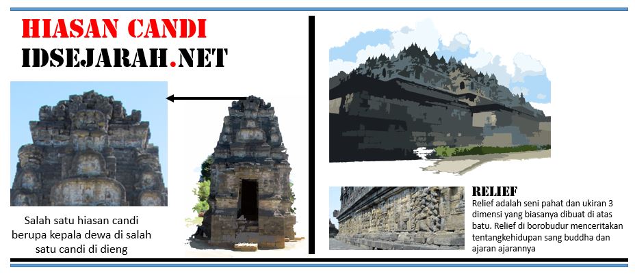 Enam Hiasan Yang Terdapat Pada Candi – Idsejarah