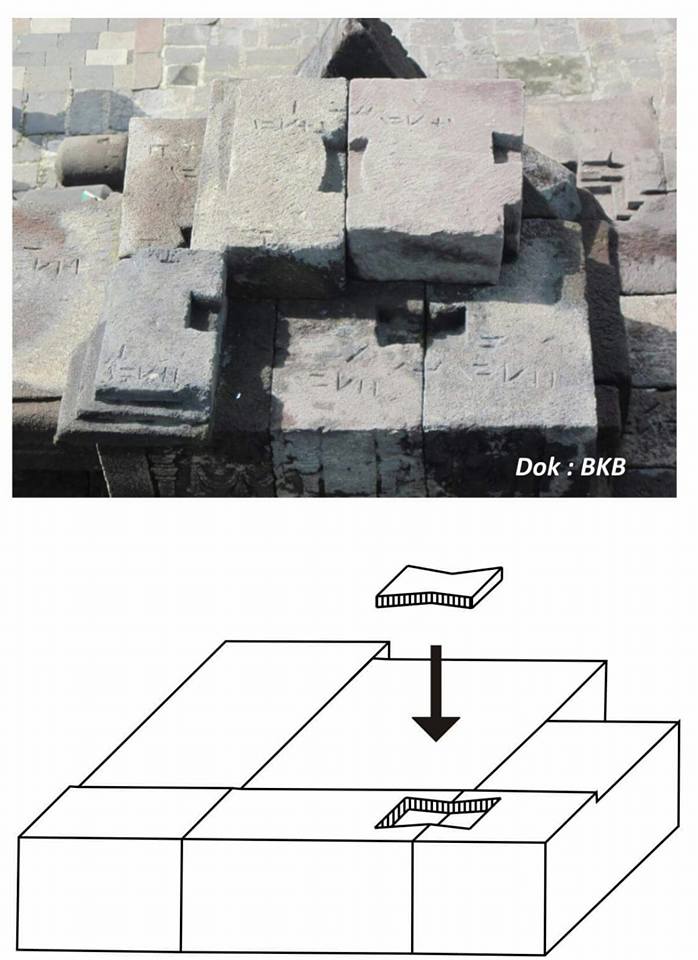 Pengertian, Fungsi, Struktur, dan Hiasan Candi – Idsejarah