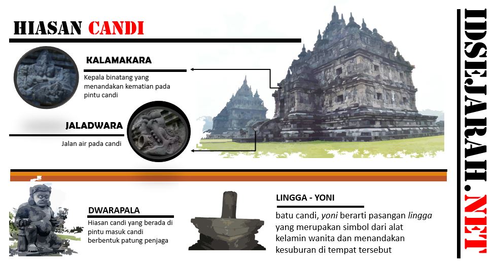 Pengertian, Fungsi, Struktur, dan Hiasan Candi – Idsejarah