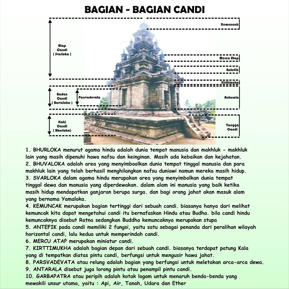 Pengertian, Fungsi, Struktur, dan Hiasan Candi – Idsejarah