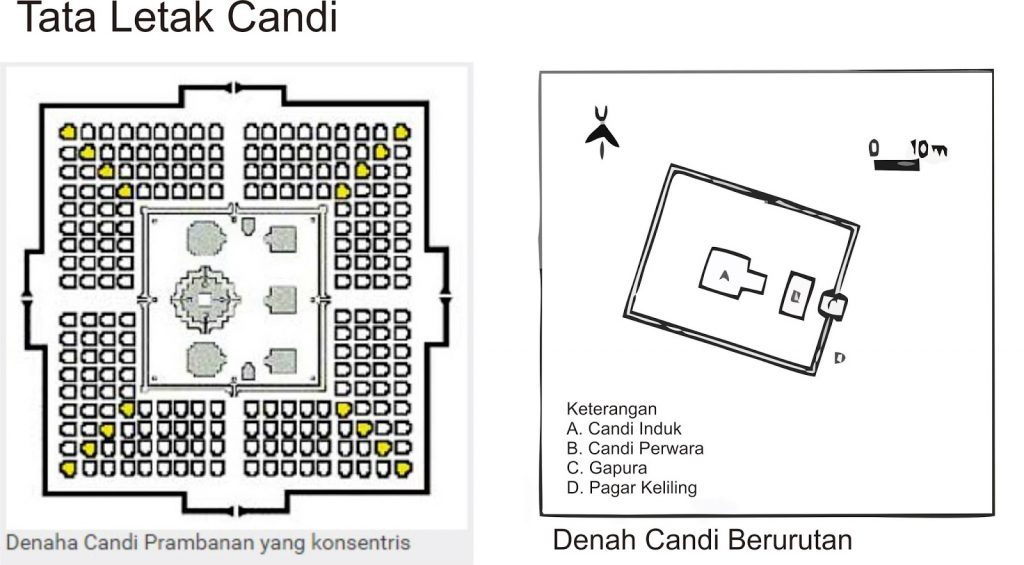 Pengertian, Fungsi, Struktur, dan Hiasan Candi – Idsejarah
